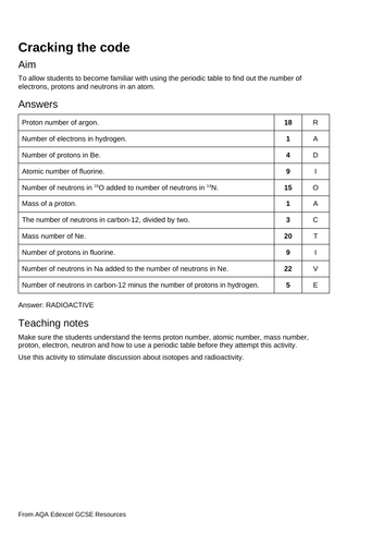 Atomic Structure And Electron Config Collection For Gcse Igcse