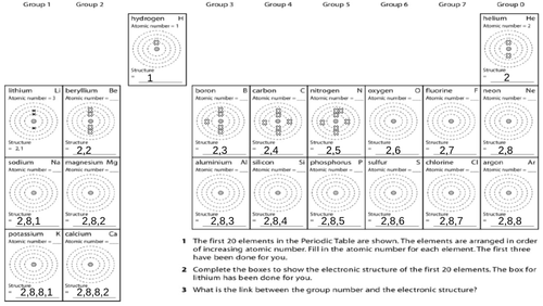 Atomic Structure And Electron Config Collection For Gcse Igcse