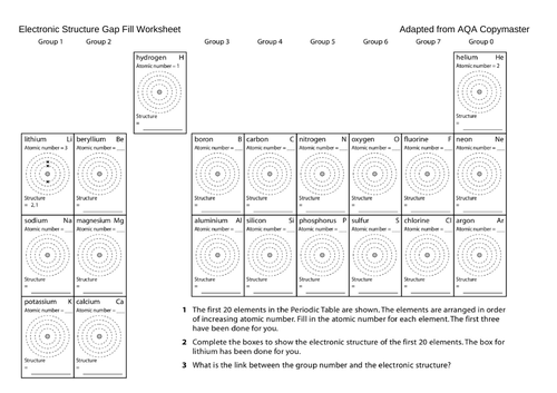 Atomic Structure (and Electron Config) - Collection for GCSE, IGCSE ...