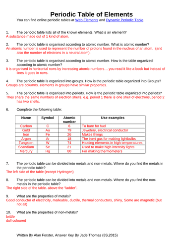 Atomic Structure (and Electron Config) - Collection for GCSE, IGCSE ...