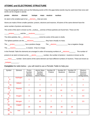 Atomic Structure (and Electron Config) - Collection for GCSE, IGCSE ...