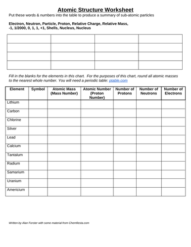 Atomic Structure And Electron Config Collection For Gcse Igcse