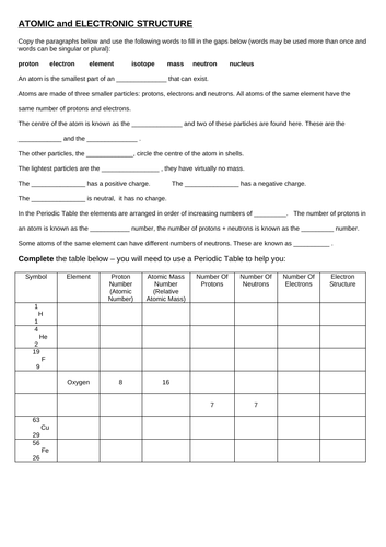 Atomic Structure And Electron Config Collection For Gcse Igcse
