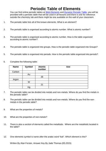 Atomic Structure And Electron Config Collection For Gcse Igcse