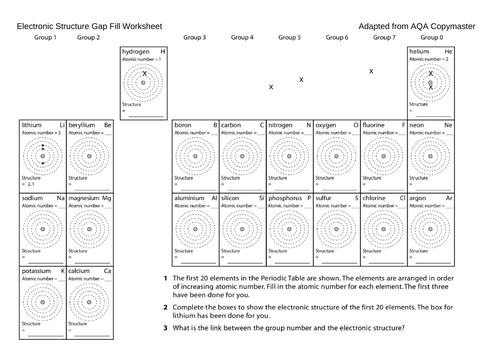 Atomic Structure And Electron Config Collection For Gcse Igcse