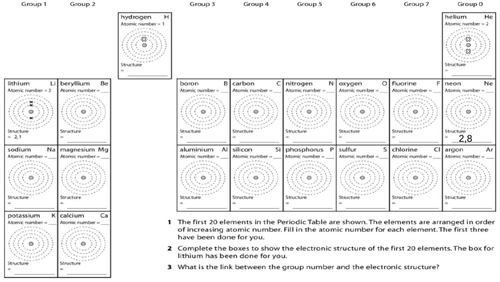 Atomic Structure (and Electron Config) - Collection for GCSE, IGCSE ...