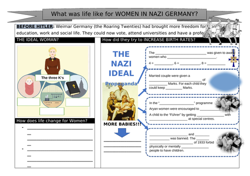 Women in Nazi Germany | Teaching Resources