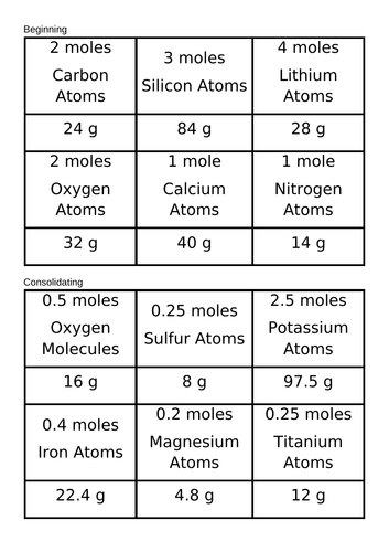 Quantitative Chemistry - Moles and Masses - Collection | Teaching Resources