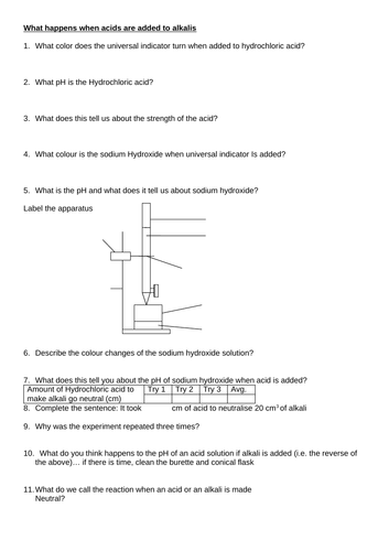Titration Lab - GCSE Chemistry | Teaching Resources
