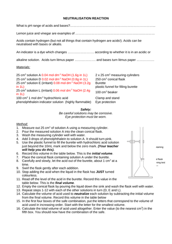 Titration Lab Gcse Chemistry Teaching Resources