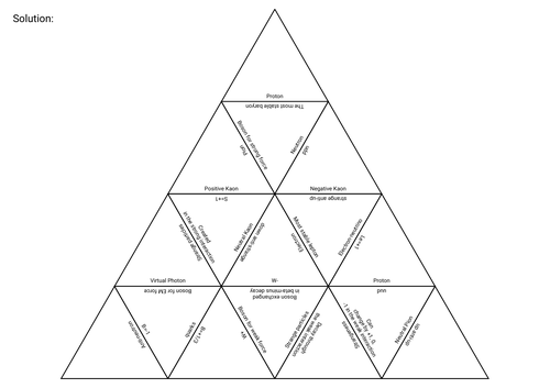 AQA A level Physics - Particle Physics Topic Presentations | Teaching ...