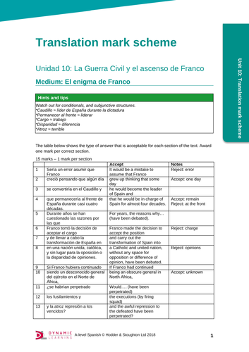 La Guerra Civil y Franco: Resources pack (Year 13) | Teaching Resources