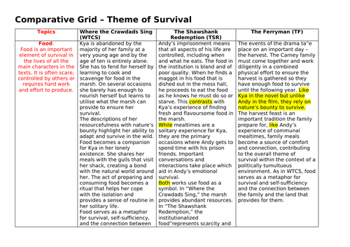 Comparative Grid - Theme of Survival | Teaching Resources
