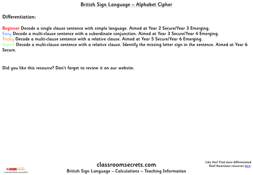 Intro to Sign Language | Teaching Resources