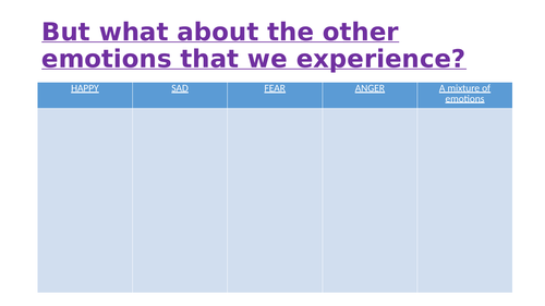 Managing our emotions- inside out | Teaching Resources