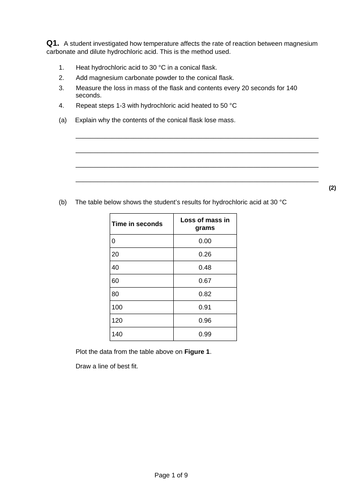 The rate and extent of chemical change complete unit AQA | Teaching ...