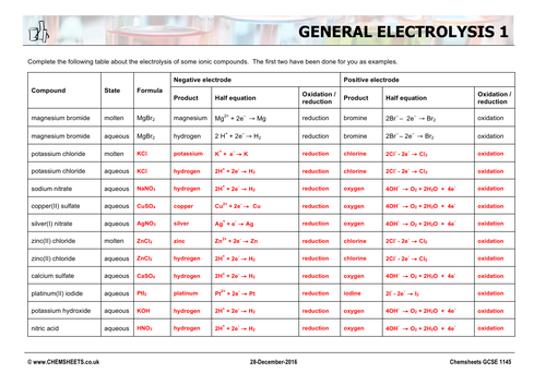 Chemical changes complete unit AQA | Teaching Resources