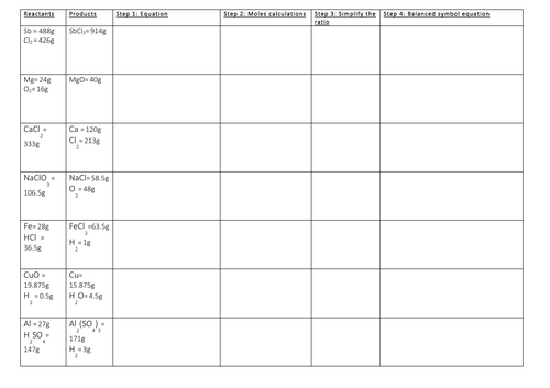 Chemical changes complete unit AQA | Teaching Resources