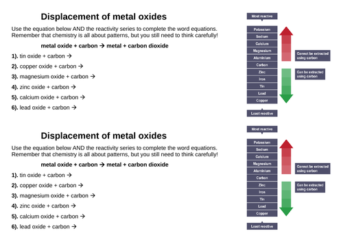 Chemical changes complete unit AQA | Teaching Resources