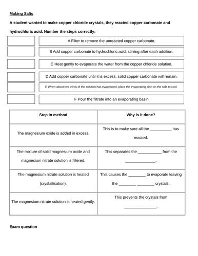 Chemical changes complete unit AQA | Teaching Resources
