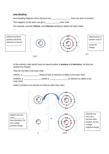 Bonding 2 Ionic bonding and electrolysis complete unit AQA | Teaching ...