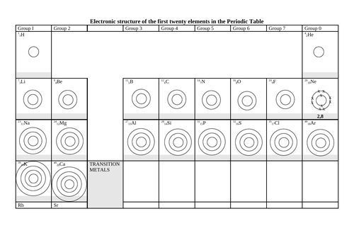 Atomic structure complete unit AQA | Teaching Resources