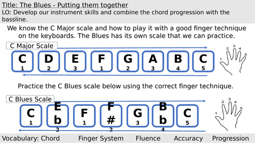 Year 8 - The Blues - Keyboard Skills Lesson 3 | Teaching Resources