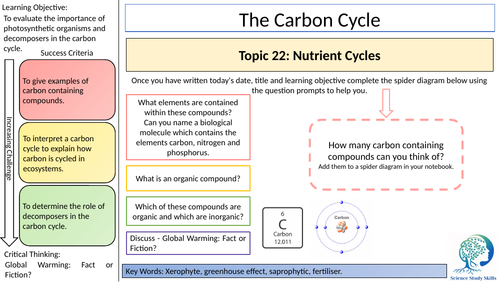 The Carbon Cycle - Oxford AQA/Pearson Edexcel A Level Biology ...