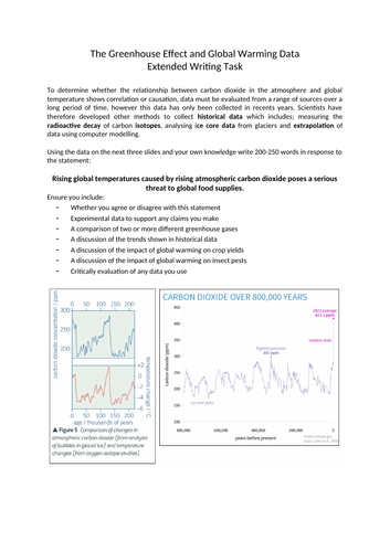 The Greenhouse Effect and Global Warming - Oxford AQA/Pearson Edexcel A ...