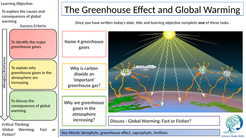 The Greenhouse Effect and Global Warming - Oxford AQA/Pearson Edexcel A ...