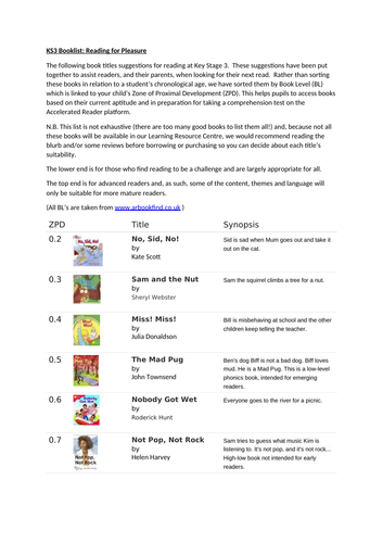 Reading list for use with Accelerated Reader | Teaching Resources
