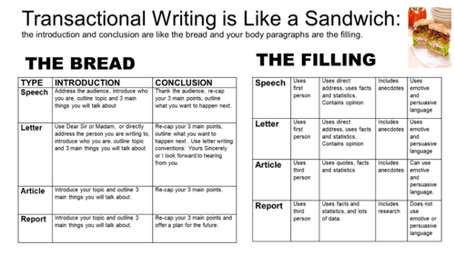 English Language Transactional Writing Sandwich Resource | Teaching ...