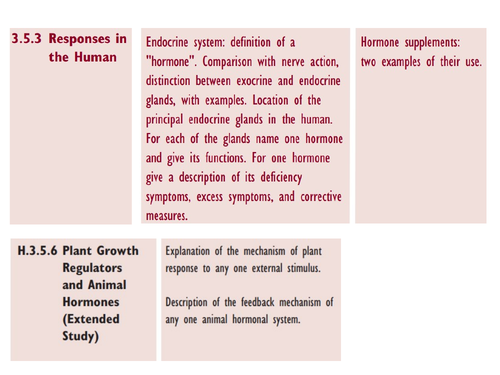 LC – Biology – 3.5.3, 3.5.6 – Endocrine System | Teaching Resources