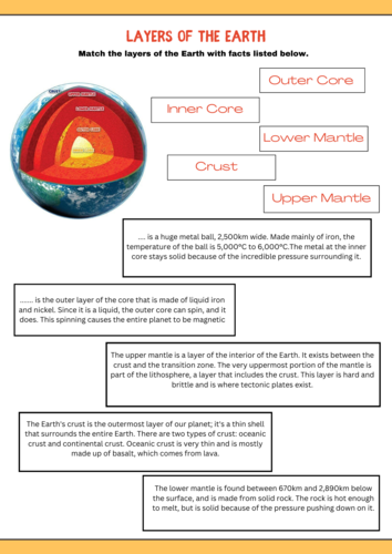 Volcanoes, Layers of the Earth and Tectonic plates | Teaching Resources