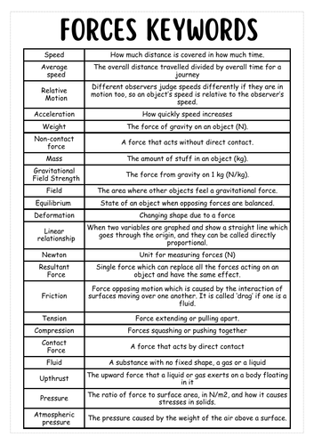 SPEED KS3 Physics Keyword Activities | Teaching Resources