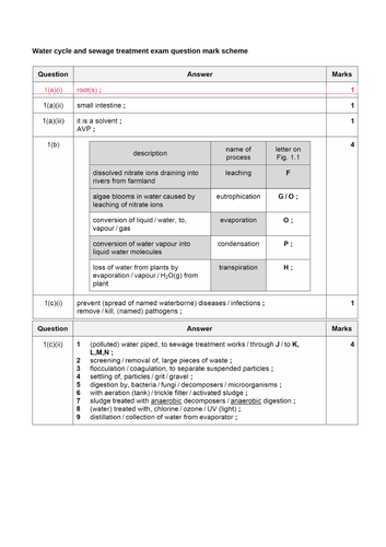 Organisms and Their Environment - Past Paper Question Pack | Teaching ...
