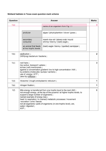 Organisms and Their Environment - Past Paper Question Pack | Teaching ...