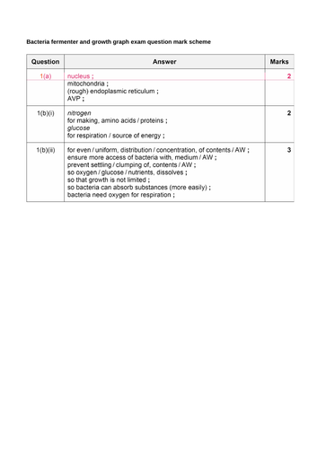 Organisms and Their Environment - Past Paper Question Pack | Teaching ...