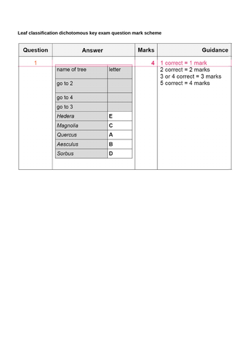 Characteristics and Classification of Living Organisms - Past Paper ...