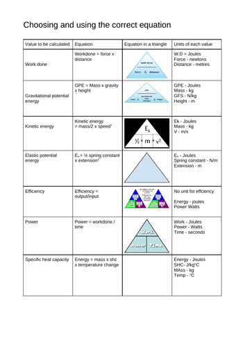 P1.1 Changes in energy stores | Teaching Resources