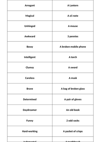 Sherlock Holmes | Teaching Resources