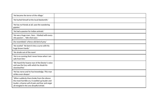 Sherlock Holmes | Teaching Resources