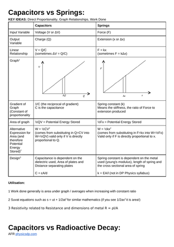Comparisons In Physics - Activity, Worksheet, Synoptic Prep | Teaching ...