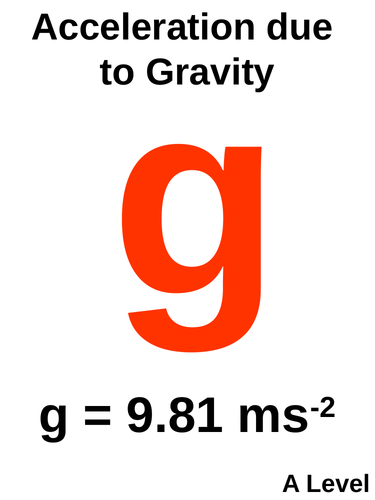 Physics Constants - A-Level Physics - Display Posters | Teaching Resources