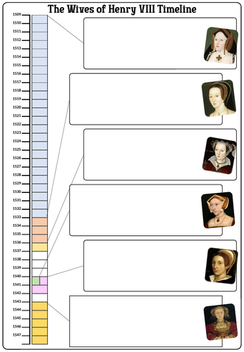 Henry VIII - Six Wives Marriage | Teaching Resources