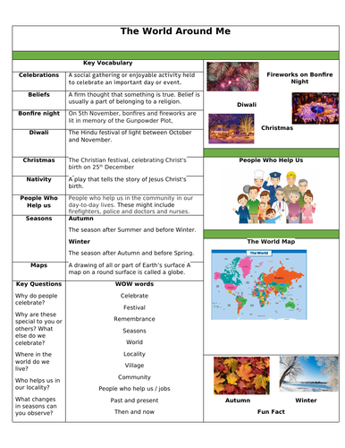 EYFS Knowledge Organiser - The World Around Me / Celebrations and ...