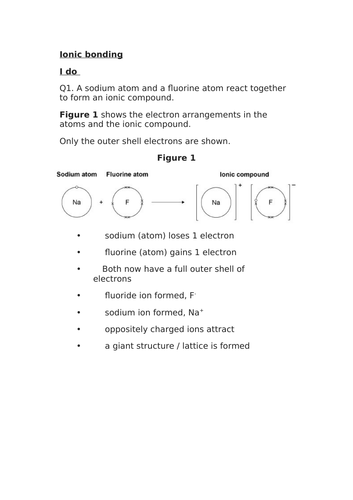 Ionic bonding exam practice | Teaching Resources