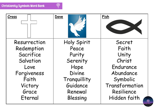 KS1 RE Unit – Who are Christians and what do they believe? (6 ...