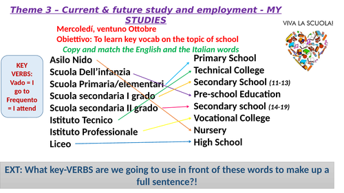 Italian School system - Scuola Italiana introduzione Bundle 2 lessons ...