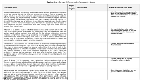 A-Level Psychology - GENDER DIFFERENCES IN COPING WITH STRESS [Stress ...